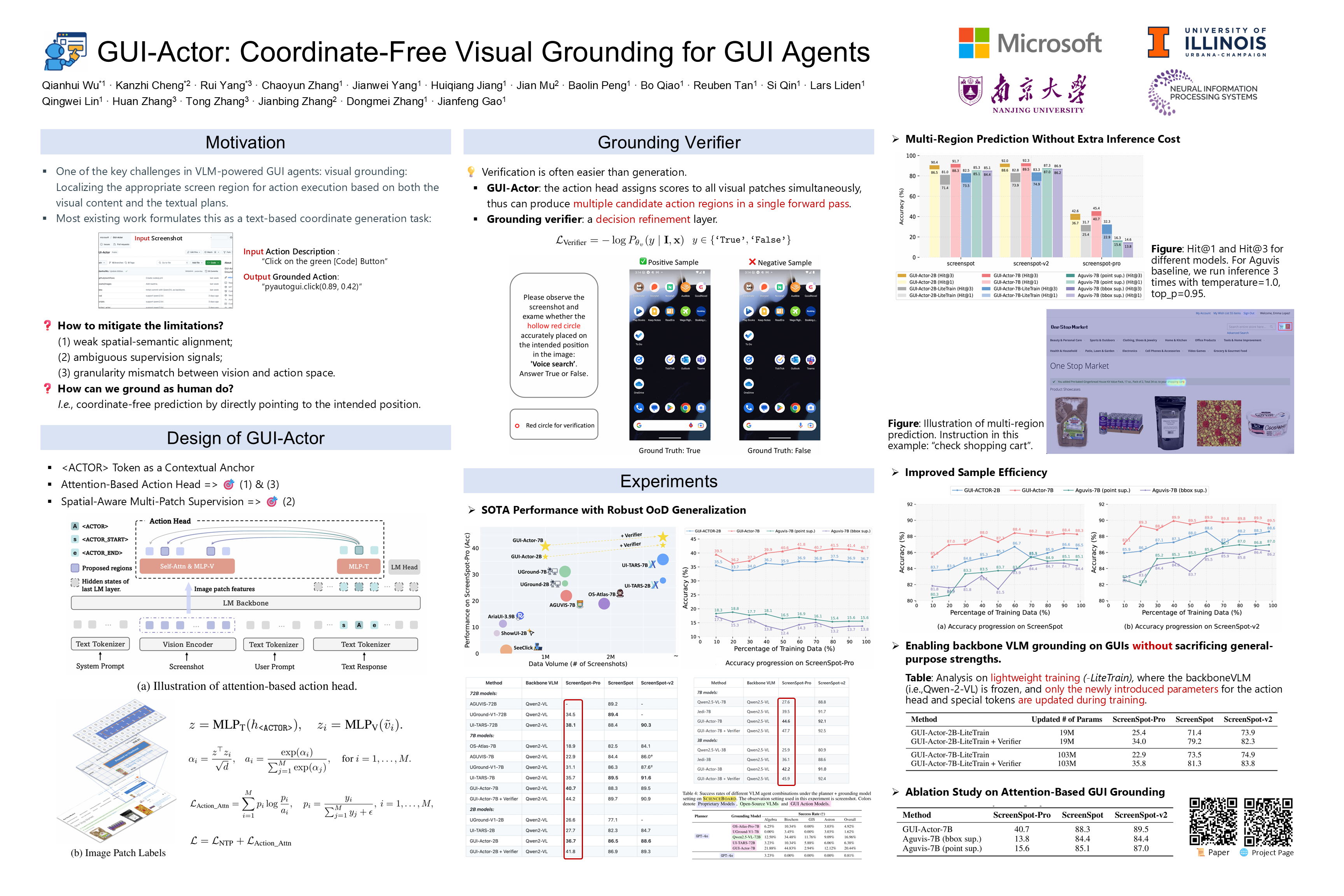 NeurIPS Poster GUI-Actor: Coordinate-Free Visual Grounding for GUI Agents